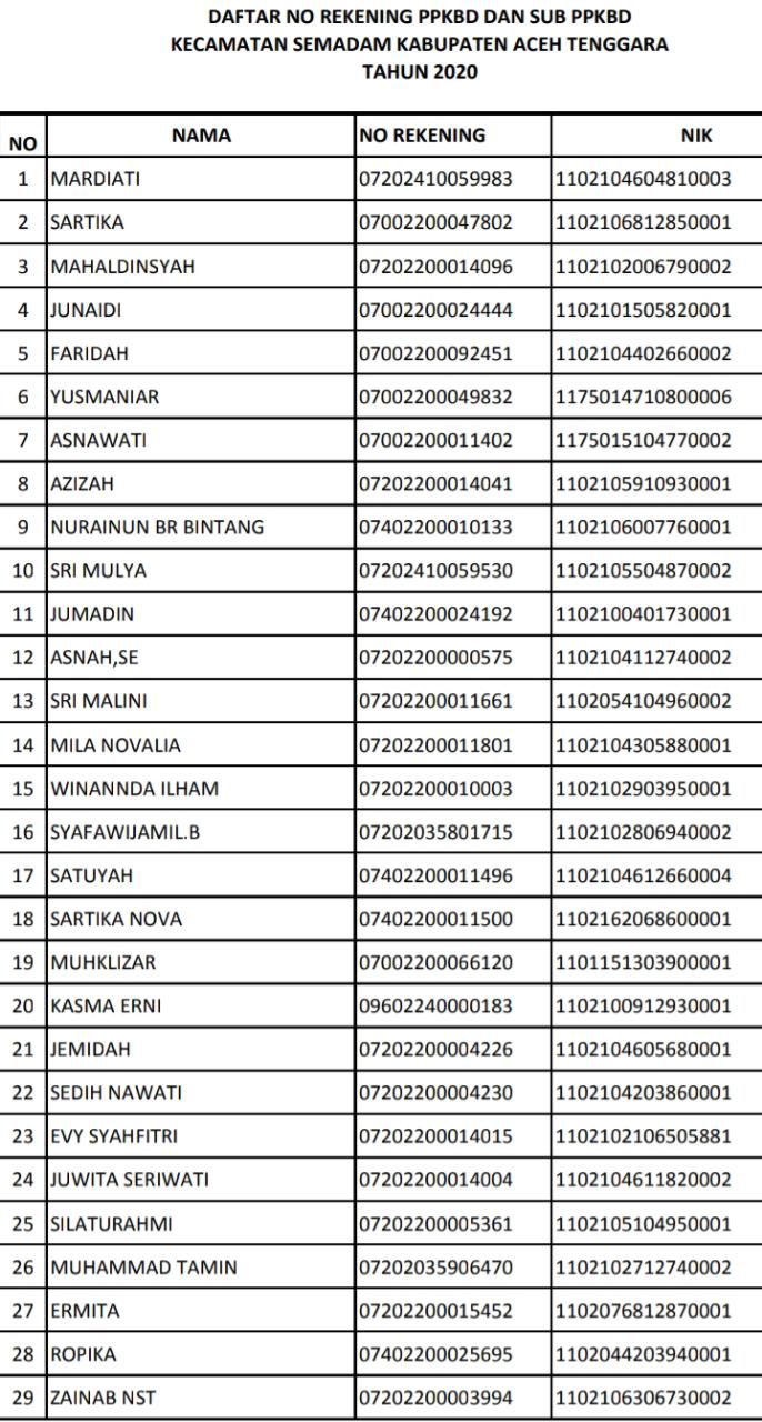8 fungsi keluarga Versi Alas
